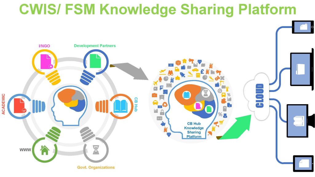 RFP on Website Design, Development, and Maintenance for Knowledge and ...